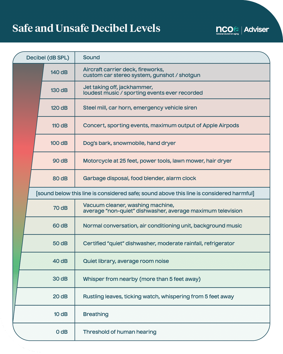 Why do my Officer's need suppressors? - LEMS